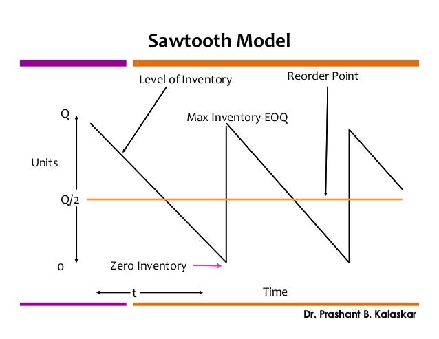 Inventory Planning & Control