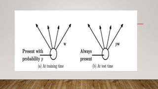 Unit-4 PART-4 Overfitting.pptx