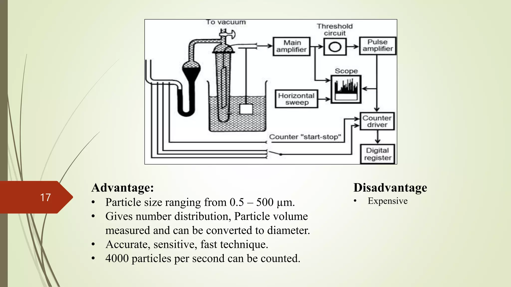 Physical Pharmacy-II (Micromeritics).pptx