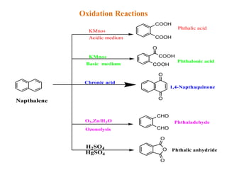Reaction of anthracene | PPTX