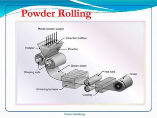 Powder Metallurgy processing in material production | PPTX