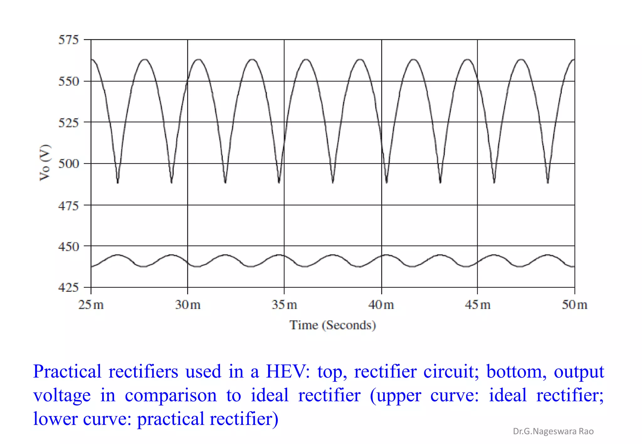 UNIT-4 Power Electronics in HEVs.pdf