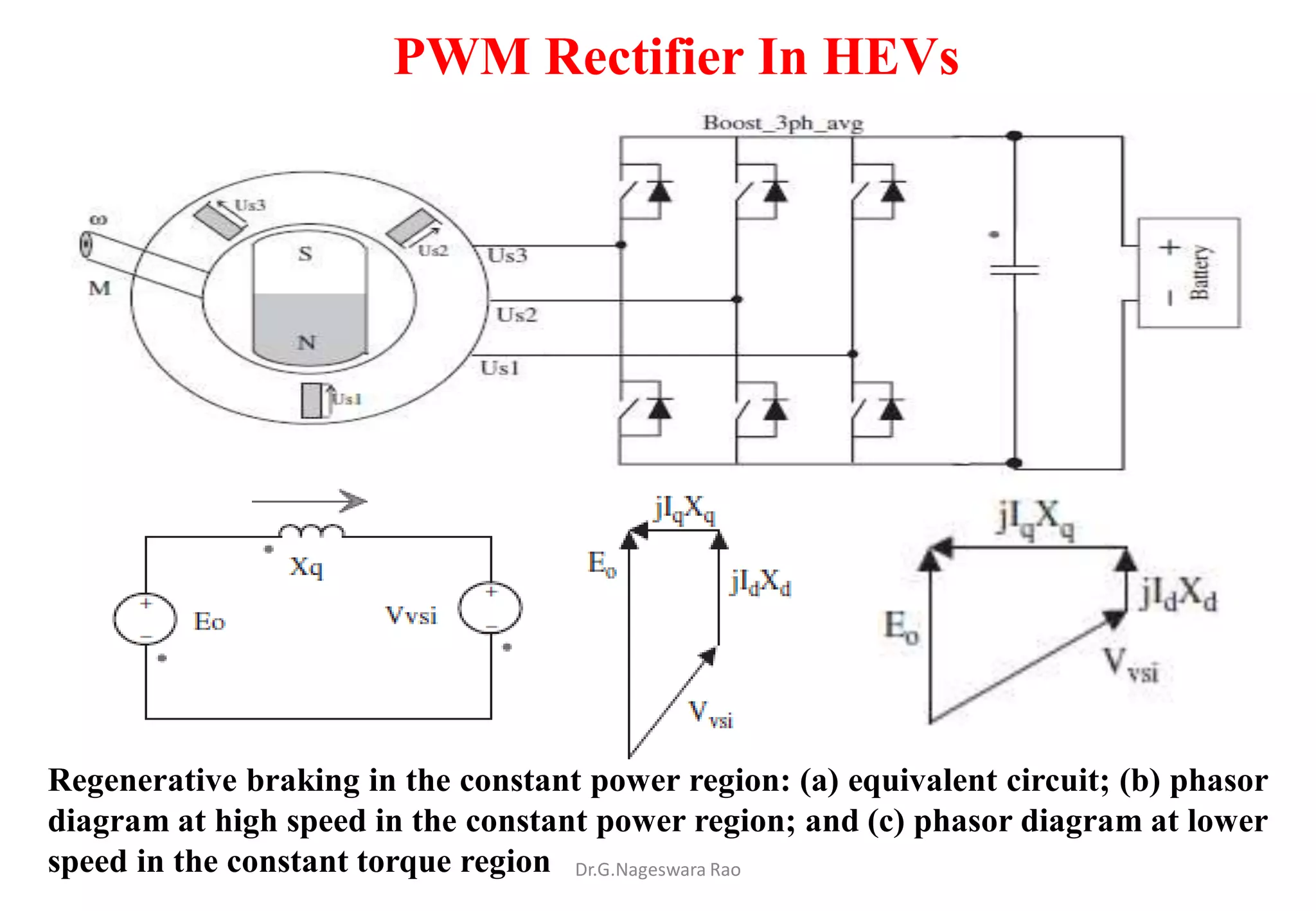 UNIT-4 Power Electronics in HEVs.pdf