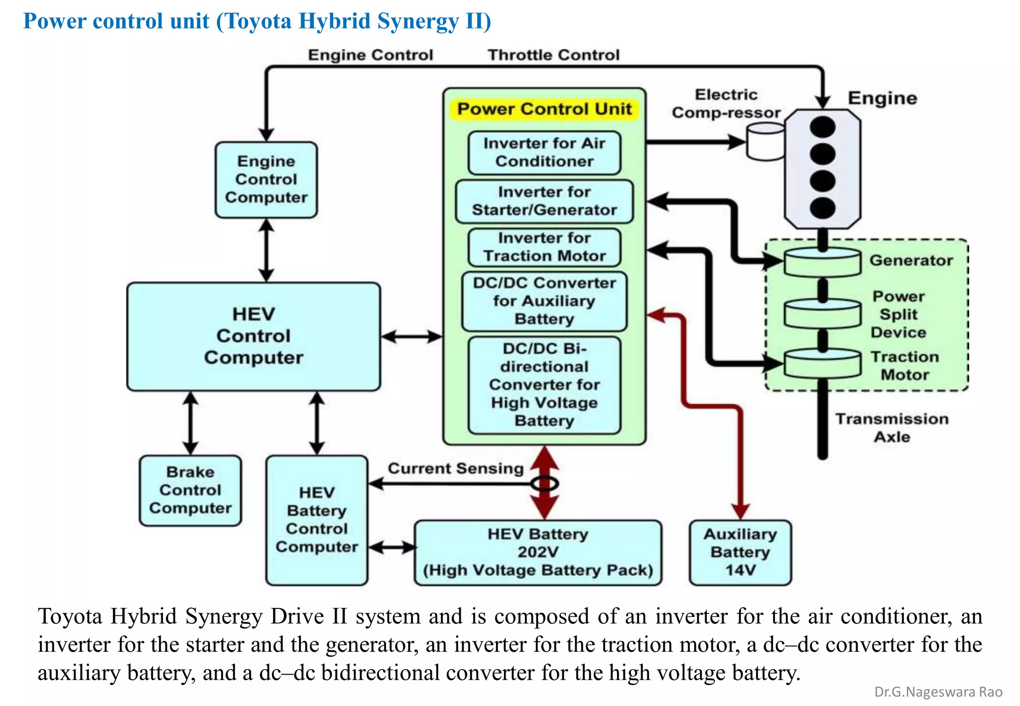 UNIT-4 Power Electronics in HEVs.pdf