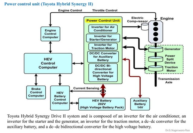 UNIT-4 Power Electronics in HEVs.pdf | Consumer Electronics ...