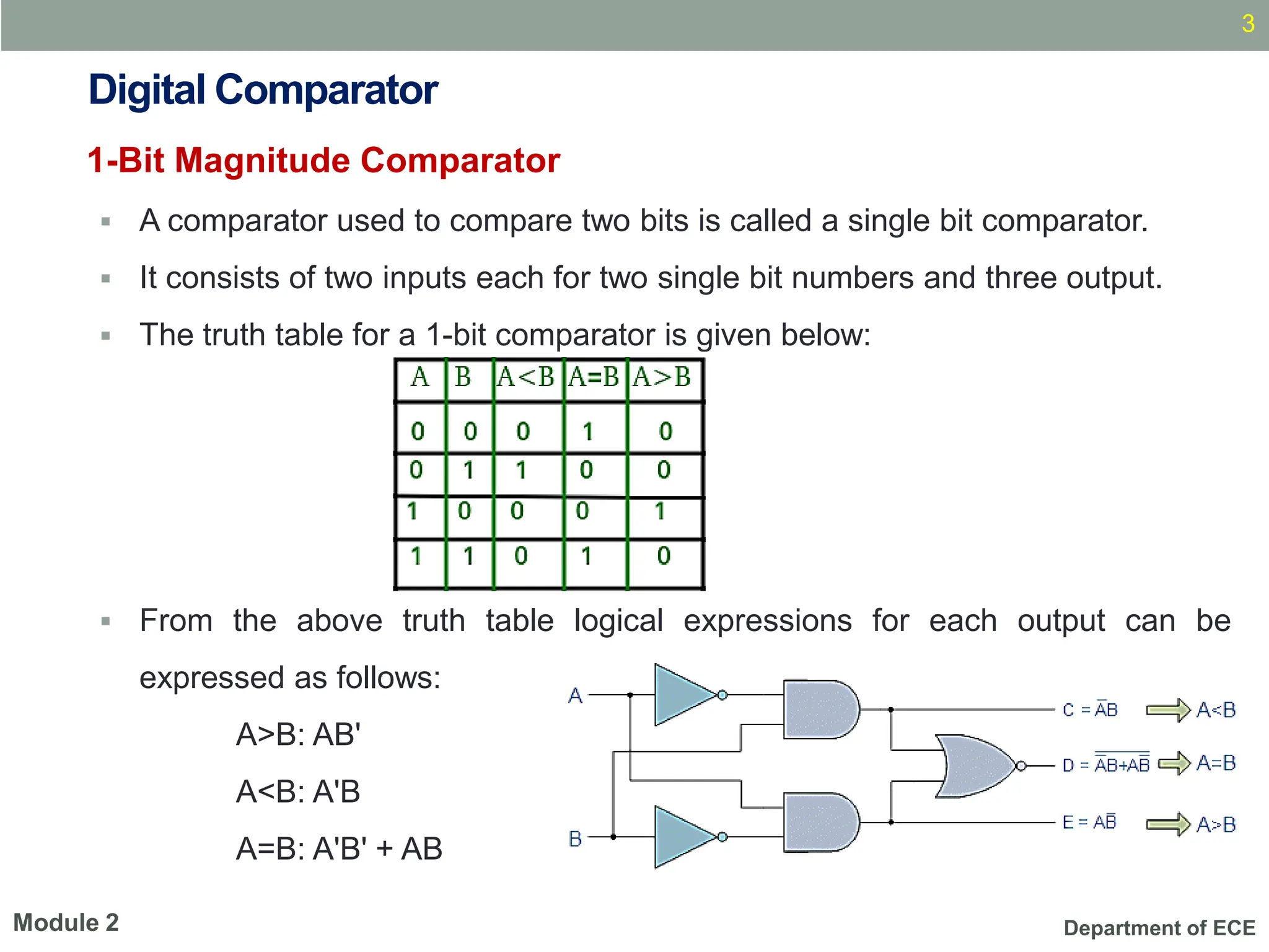 Analogue & Digital Electronics on Comparators | PPT