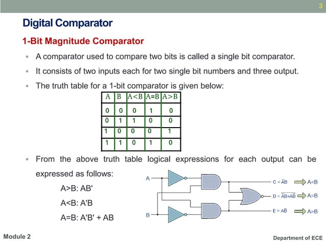 Analogue & Digital Electronics on Comparators | PPT