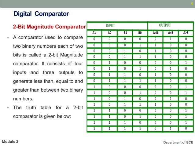 Analogue & Digital Electronics on Comparators | PPT