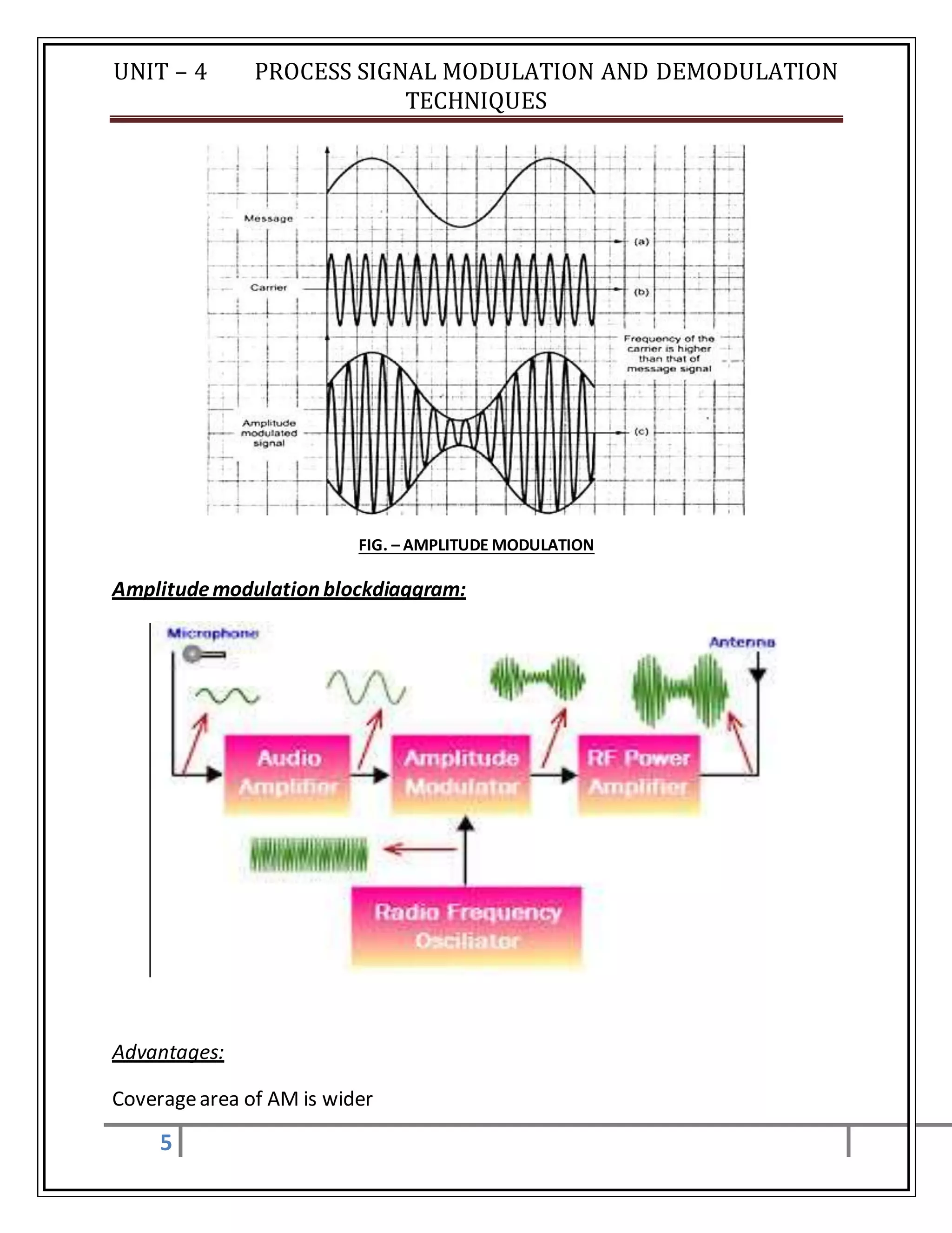 Unit 4 process signal modlation and demodulation techniques | DOCX