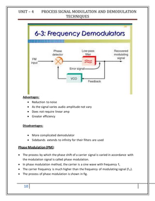 Unit 4 process signal modlation and demodulation techniques | DOCX