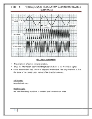 Unit 4 process signal modlation and demodulation techniques | DOCX