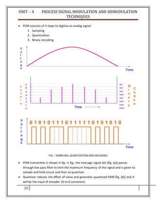 Unit 4 process signal modlation and demodulation techniques | DOCX