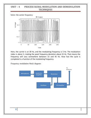 Unit 4 process signal modlation and demodulation techniques | DOCX