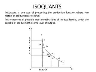 production analysis by Neeraj Bhandari ( Surkhet.Nepal ) | PPTX