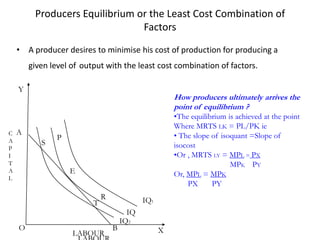 production analysis by Neeraj Bhandari ( Surkhet.Nepal ) | PPTX