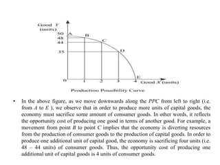 production analysis by Neeraj Bhandari ( Surkhet.Nepal ) | PPTX