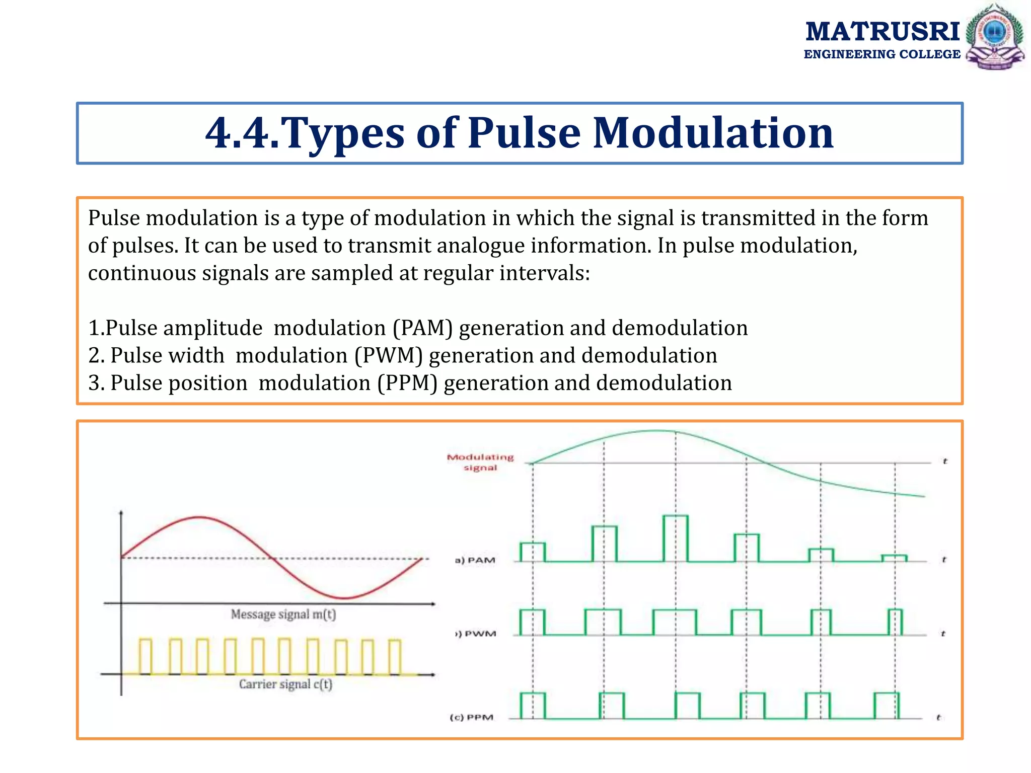 Unit-4 Pulse analog Modulation.ppt