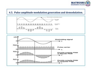 Unit-4 Pulse analog Modulation.ppt