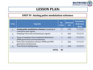 Unit-4 Pulse analog Modulation.ppt | Digital Audio | Computer Software and Applications