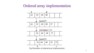 Unit 4 queue | PPTX