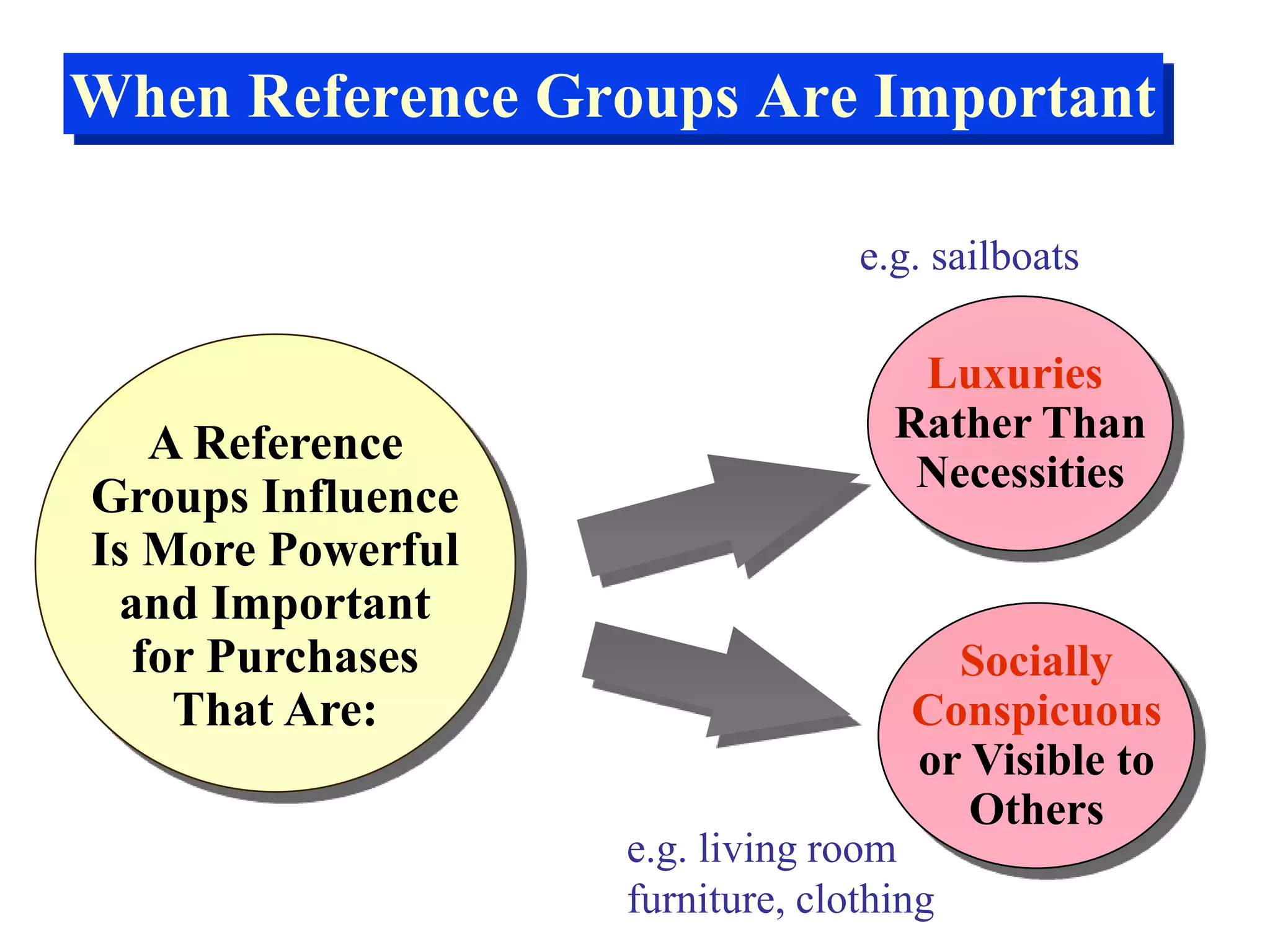 unit-4 Reference group.ppt
