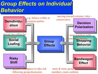 unit-4 Reference group.ppt