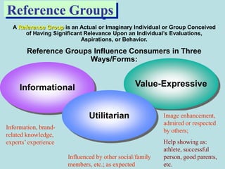 unit-4 Reference group.ppt