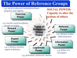 unit-4 Reference group.ppt