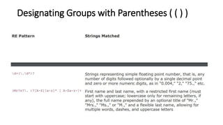 UNIT-4( pythonRegular Expressions) (3).pptx