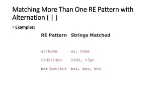 UNIT-4( pythonRegular Expressions) (3).pptx