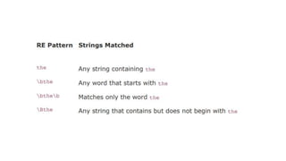 UNIT-4( pythonRegular Expressions) (3).pptx