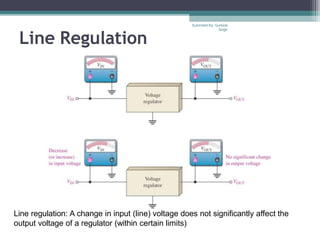 Unit-4 regulators1 ppts.pptx