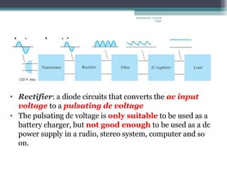 Unit-4 regulators1 ppts.pptx