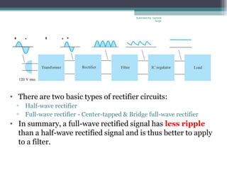 Unit-4 regulators1 ppts.pptx