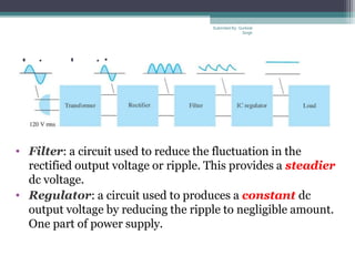 Unit-4 regulators1 ppts.pptx