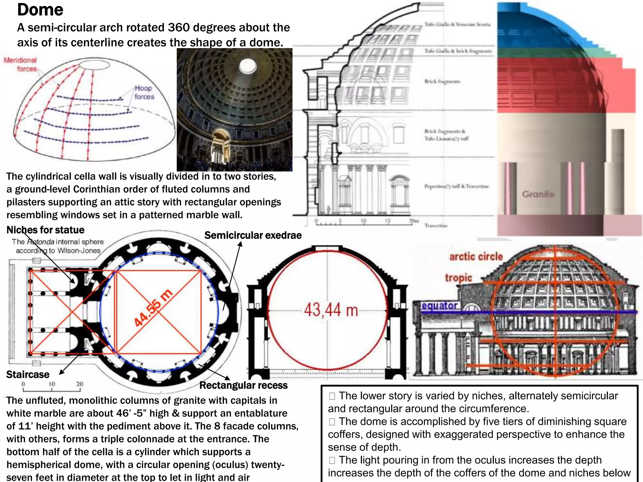 ROMAN ARCHITECTURE | PPT
