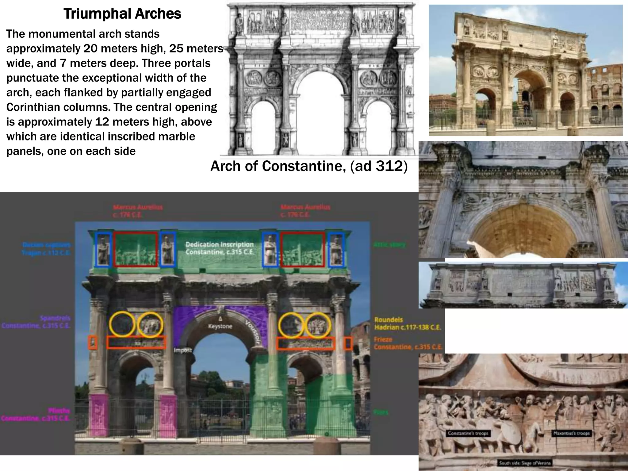 ROMAN ARCHITECTURE | PPT