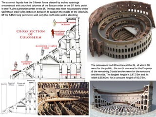 ROMAN ARCHITECTURE | PPT