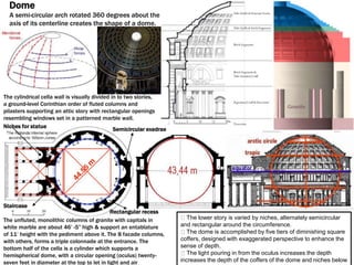 ROMAN ARCHITECTURE | PPT