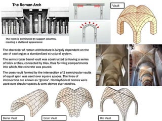 ROMAN ARCHITECTURE | PPT