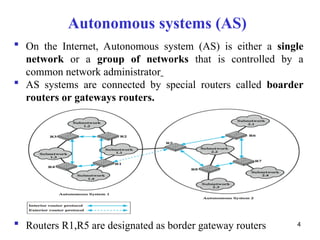 unit-4 Routing Algorithms in computer networks | PPT