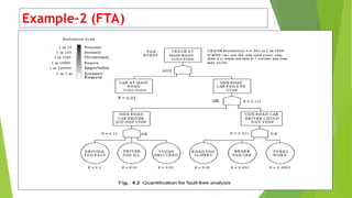 Professional ethics unit-4 Safety and Risk | PPT