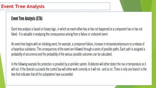 Professional ethics unit-4 Safety and Risk | PPT