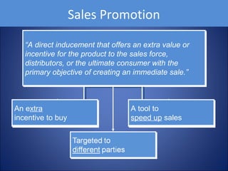 Salesmanship and sales promotion | PPT | Sales | Business