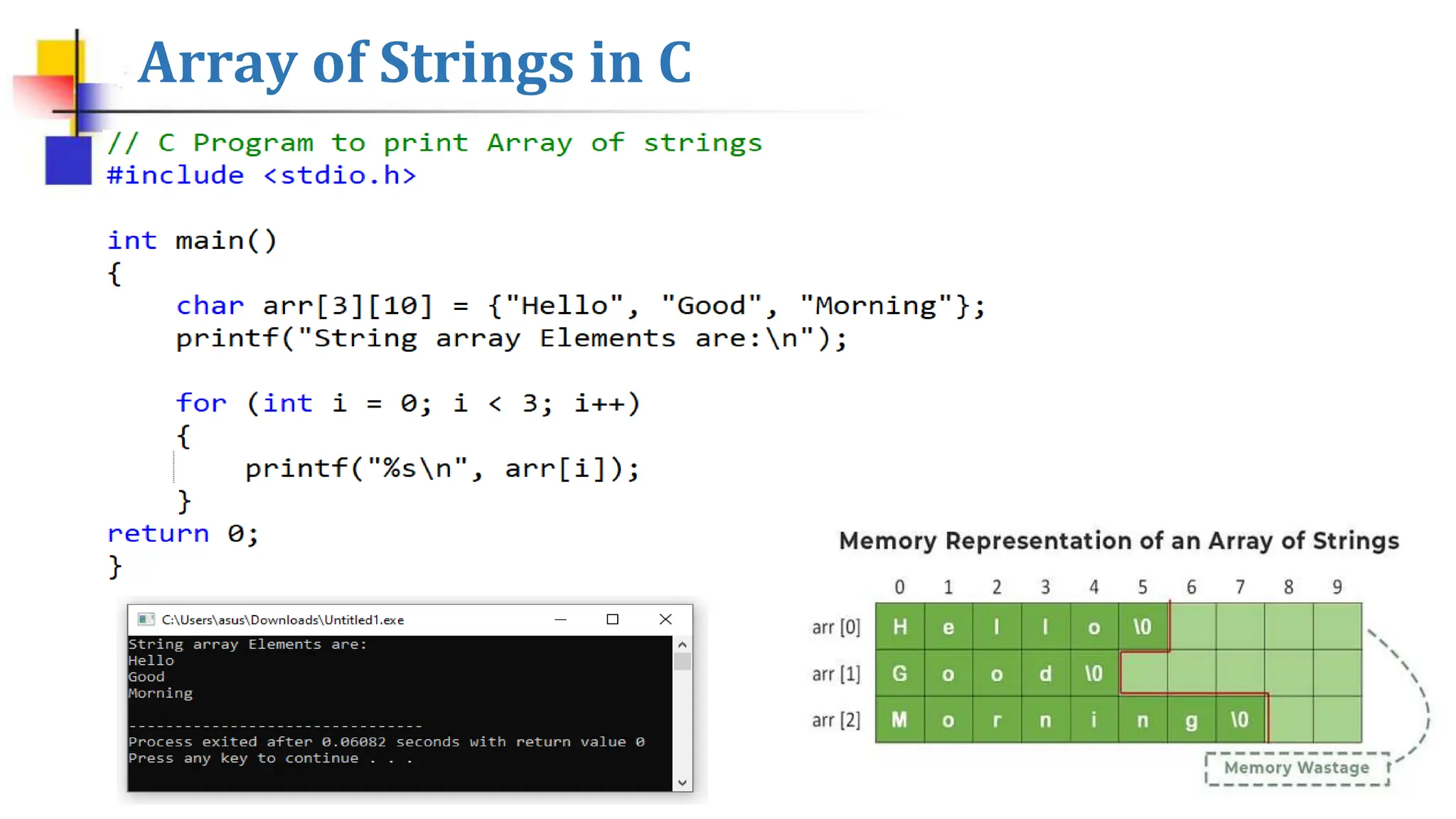 Unit-4 (Scope Rules and Arrays).pptx for | PPT