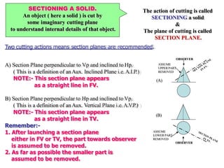unit-4section-of-solidddthgfhgfghkjlkjlkffvhfghfghfjkljkljl.pdf