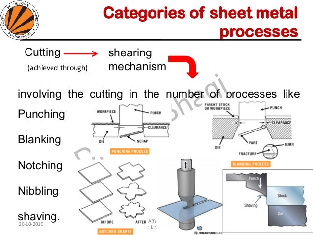 Sheet metal operations part 1