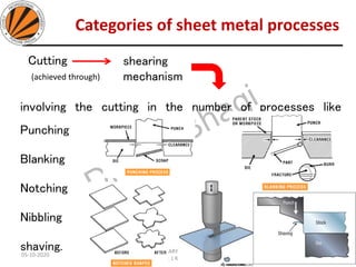 Unit 4 sheet metal operations part 1 | PPTX