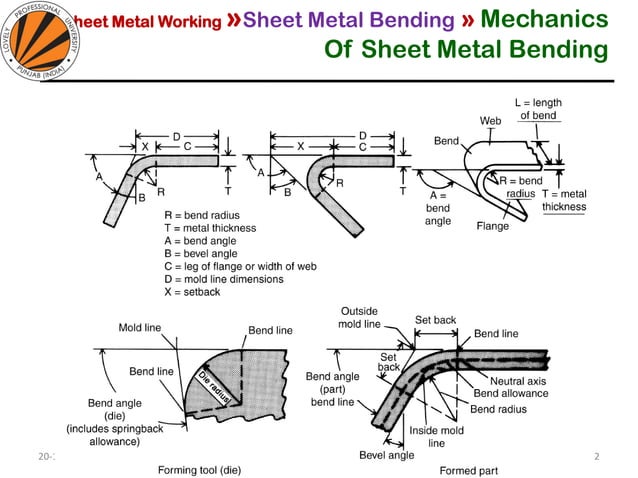 sheet metal operations part 2 | PDF