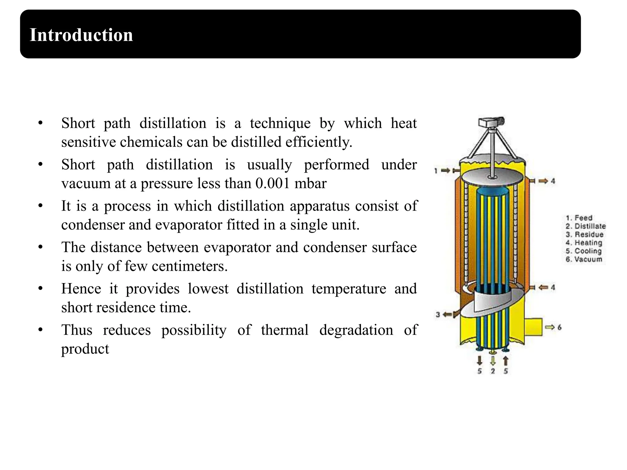Advance separation technology , chemical Engineering Short-Path-Distillation.pptx